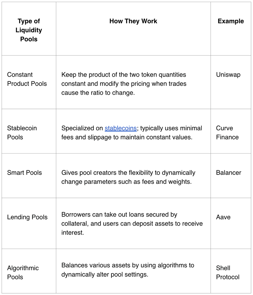 Liquidity Pools Explained: Simplifying DeFi for Beginners | BitPay