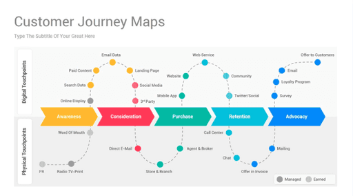 Customer Journey Mapping 101: Everything You Need to Know