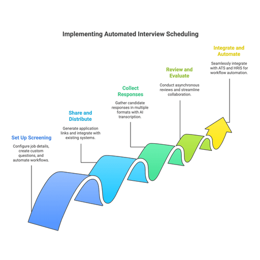 Scheduling Interviews for Candidates: The Complete Guide to Eliminating ...