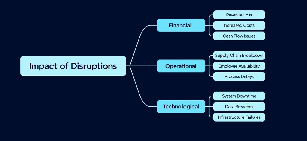 Understanding Business Impact Analysis: Easy-to-Follow Guide