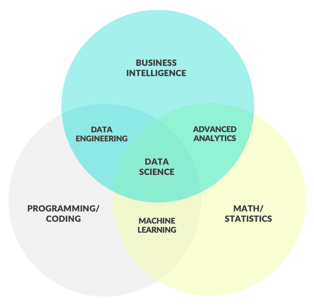 Finding Your Analytics Career Path | Maven Analytics