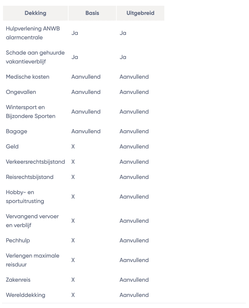 Unigarant | Reisverzekering.nl