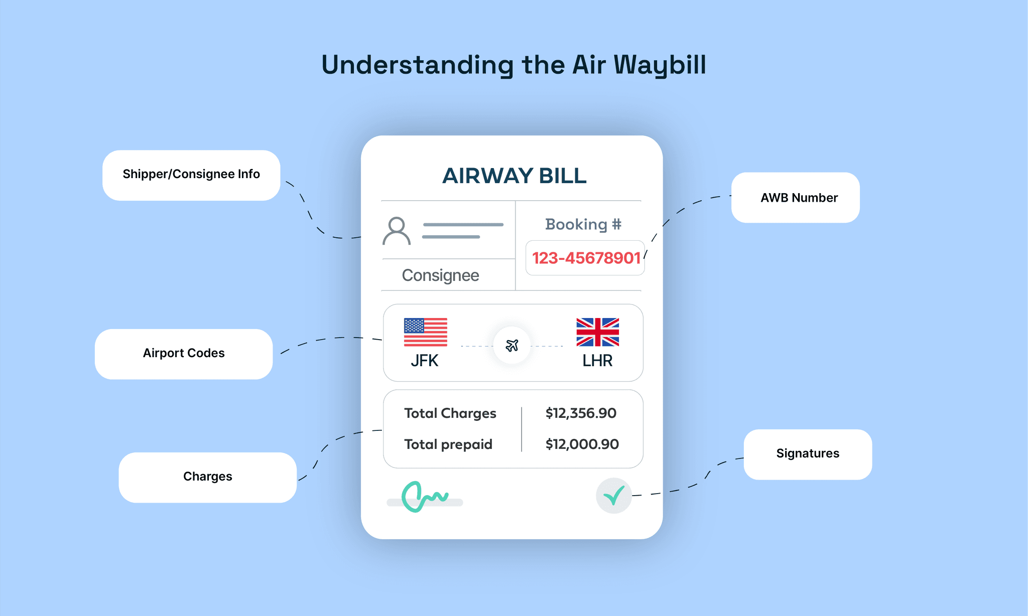 HAWB vs MAWB: Key Differences Every Freight Forwarder Must Know