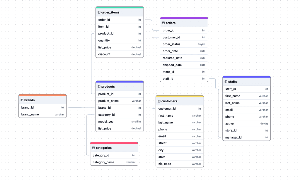 ChartDB - Database schema diagrams visualizer