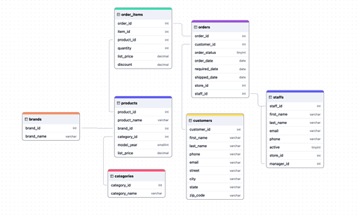 ChartDB - Database schema diagrams visualizer