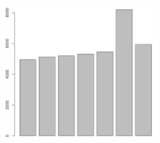 Bad Data Visualization: 10 Real Examples You Can Learn From