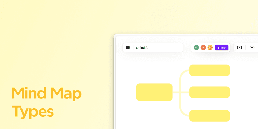 Exploring Diverse Types of Mind Maps and Their Unique Uses