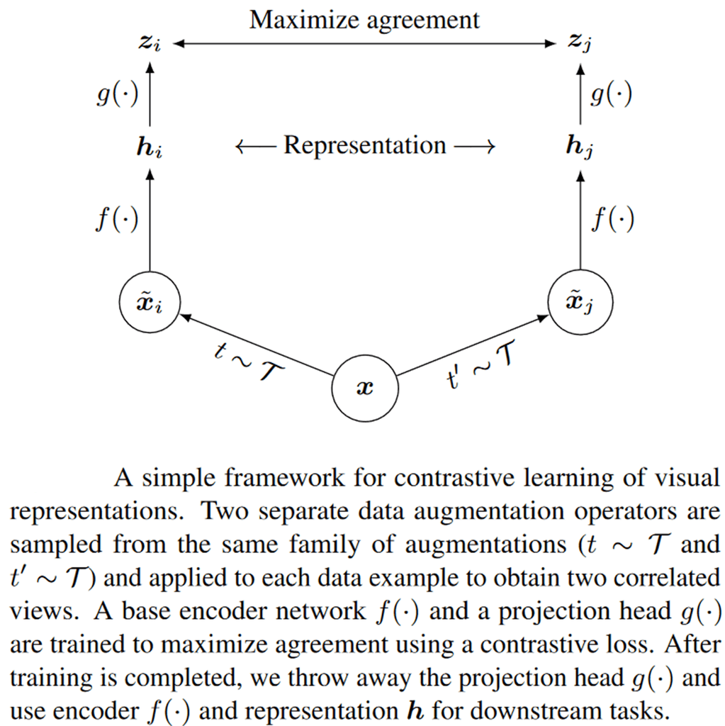 The Beginner’s Guide to Contrastive Learning