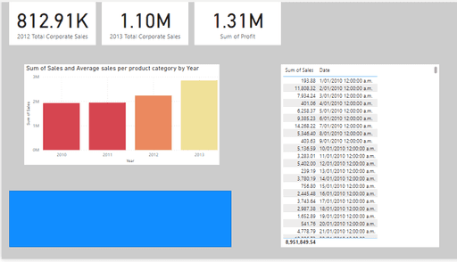 5 design tricks for Power BI dashboards
