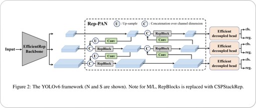 YOLO Algorithm for Object Detection Explained [+Examples]