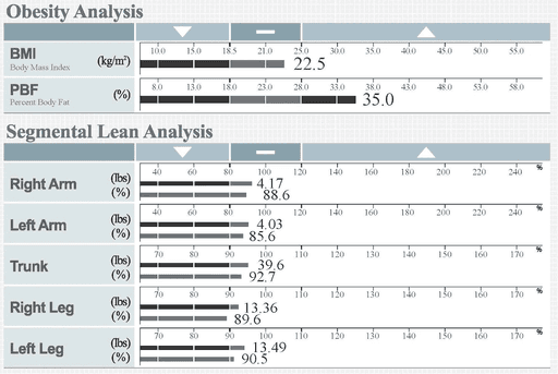 Your Body and You: A Guide to Segmental Analysis | InBody USA