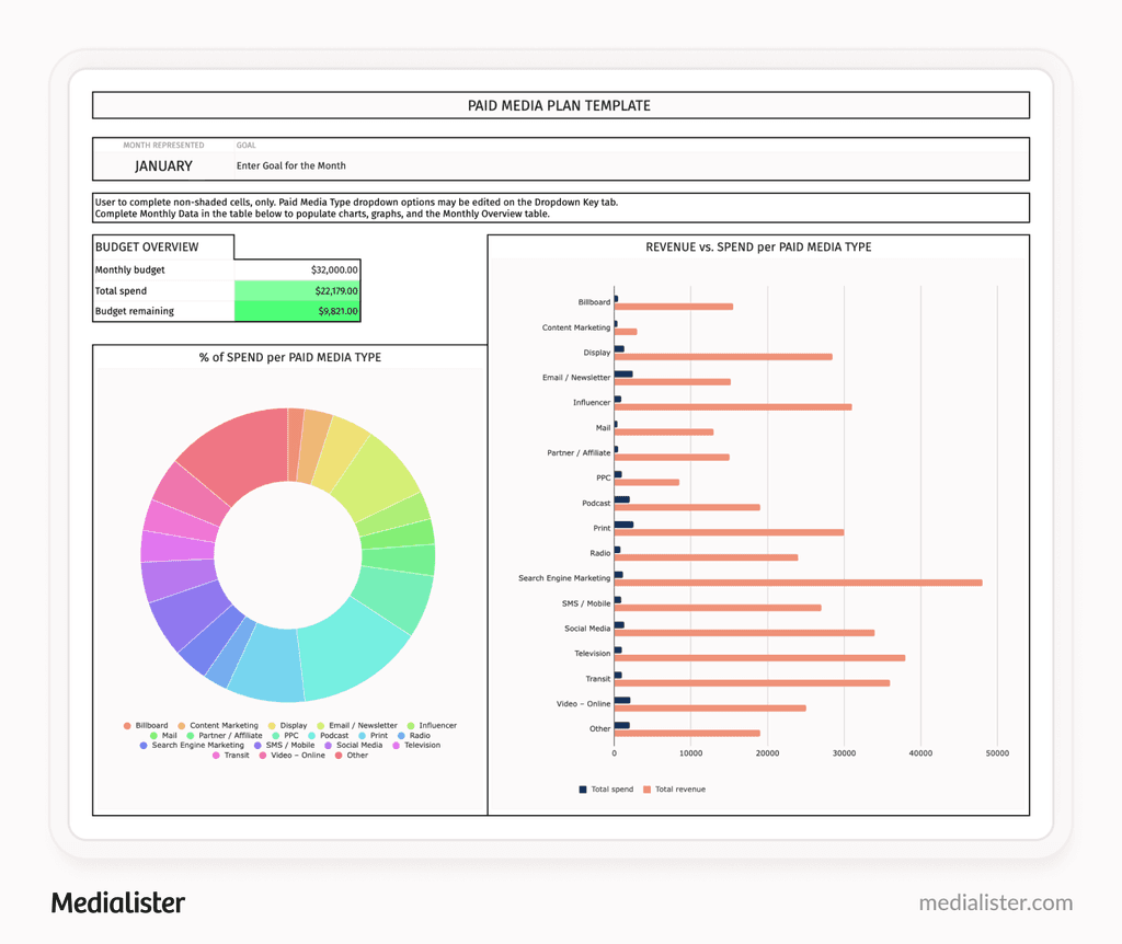 Free Media Plan Templates [Google Sheets] - Medialister — Take Control ...