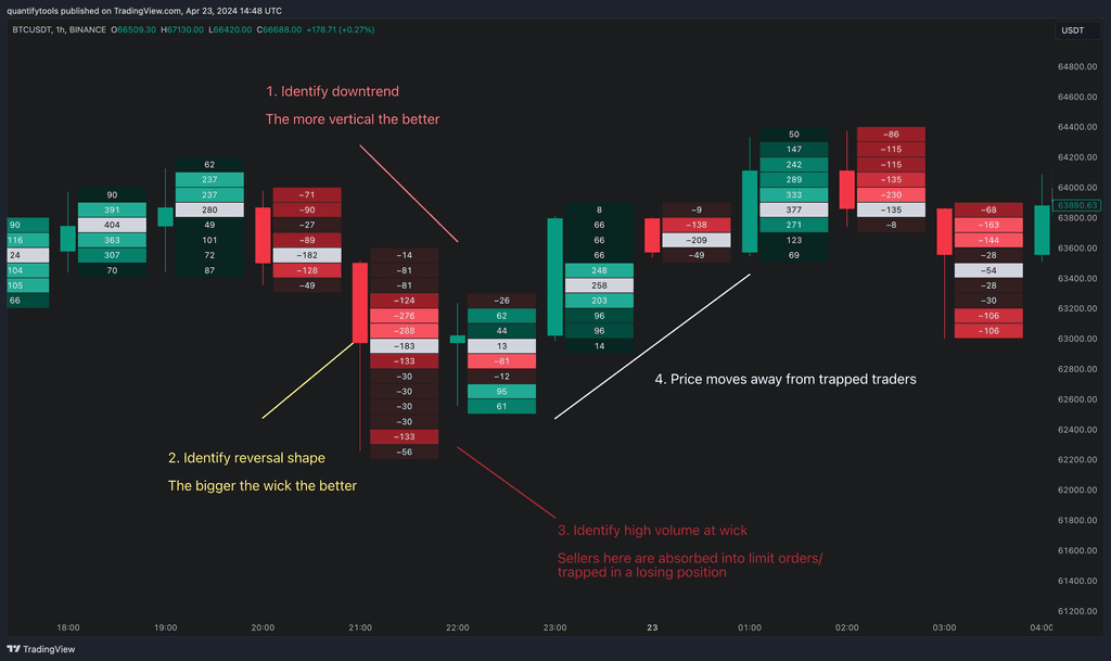 TradingView adds Volume footprint charts | How to Find & Use it | quantify܂tools