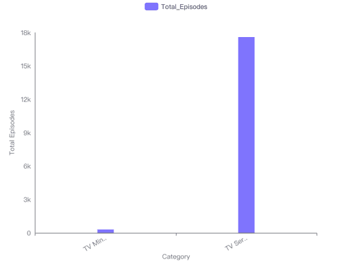 Data Facts: IMDB top 250 TV shows