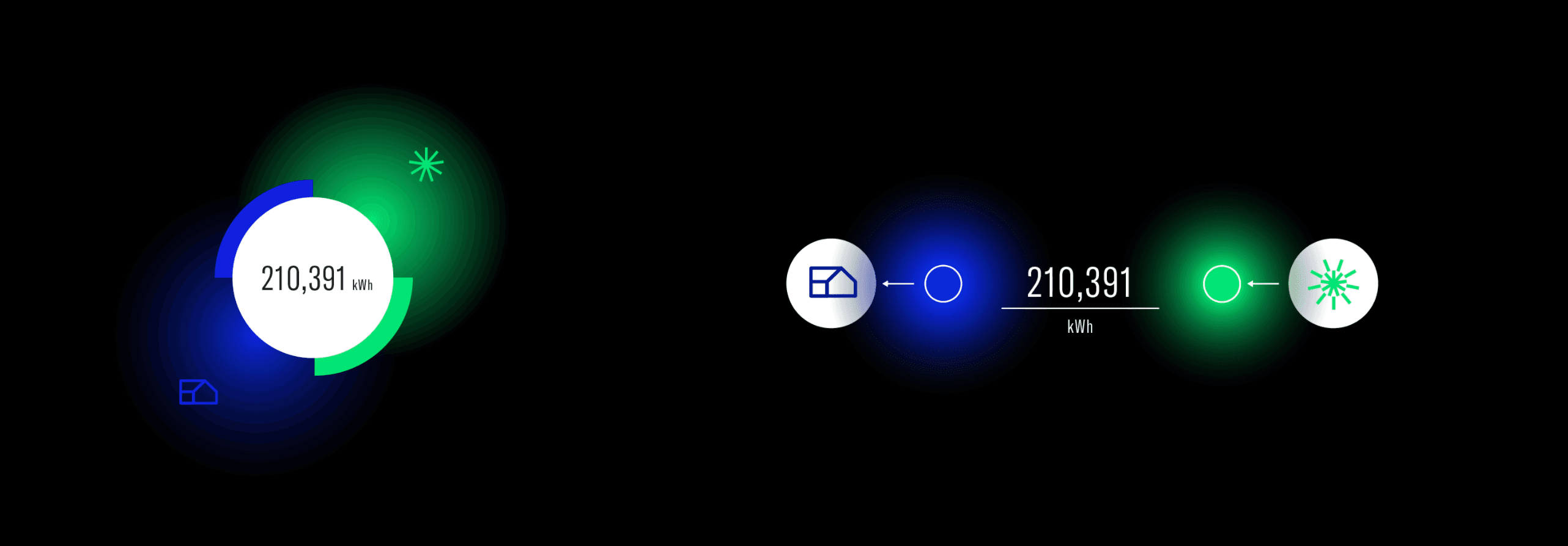 Datalands | Data meets Brand