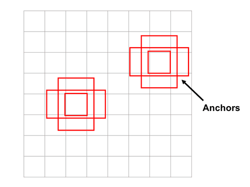 The Complete Guide to Object Tracking [+V7 Tutorial]