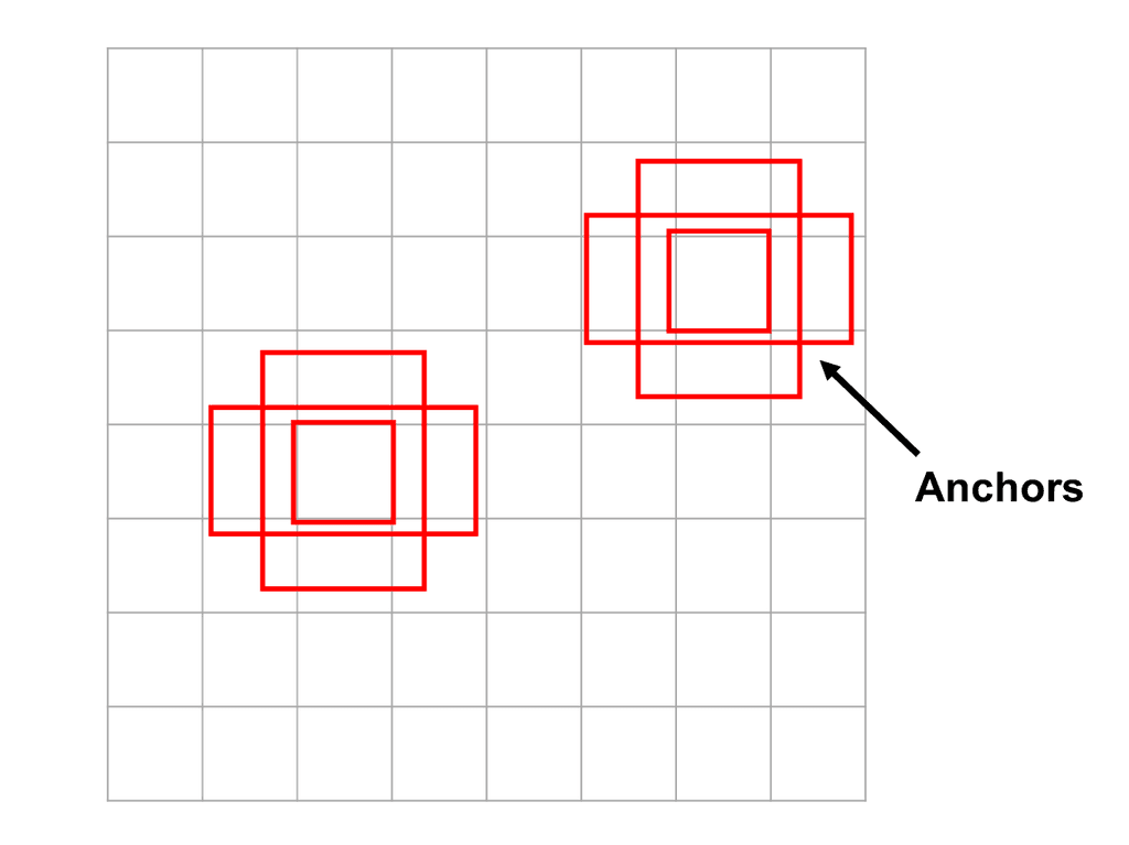The Complete Guide to Object Tracking [+V7 Tutorial]