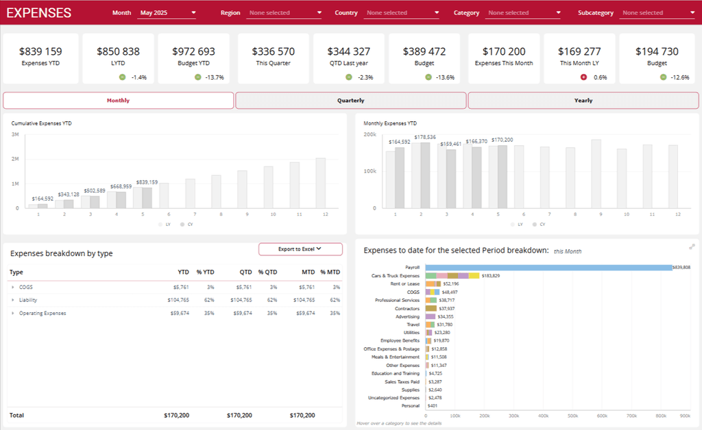 15 Financial Dashboard Examples and Templates for KPIs - Upsolve AI ...