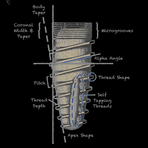 Implant Ninja - We Make Learning Implants Easy