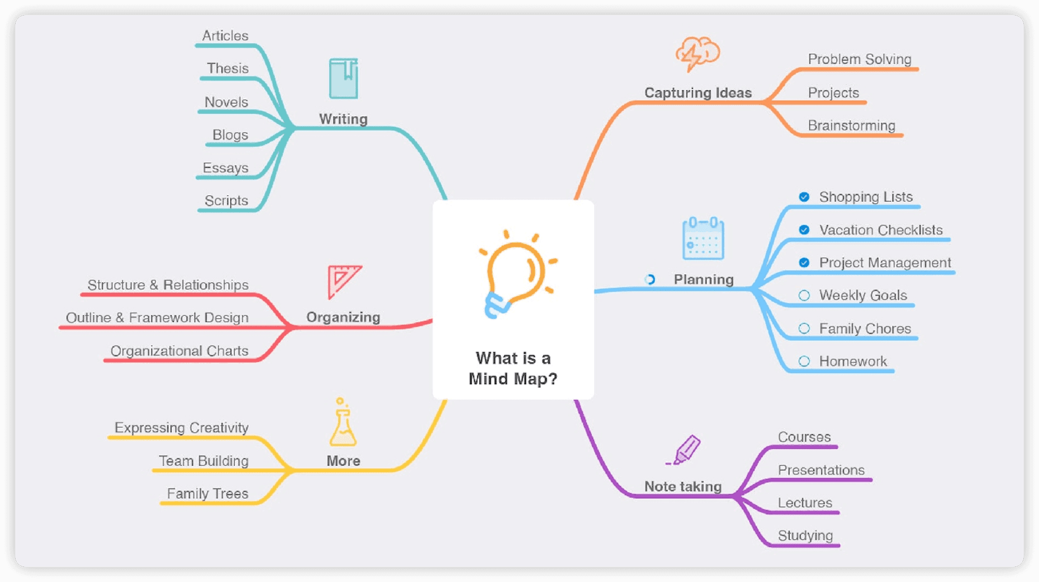 5 Best Mind Mapping Softwares with Task Management