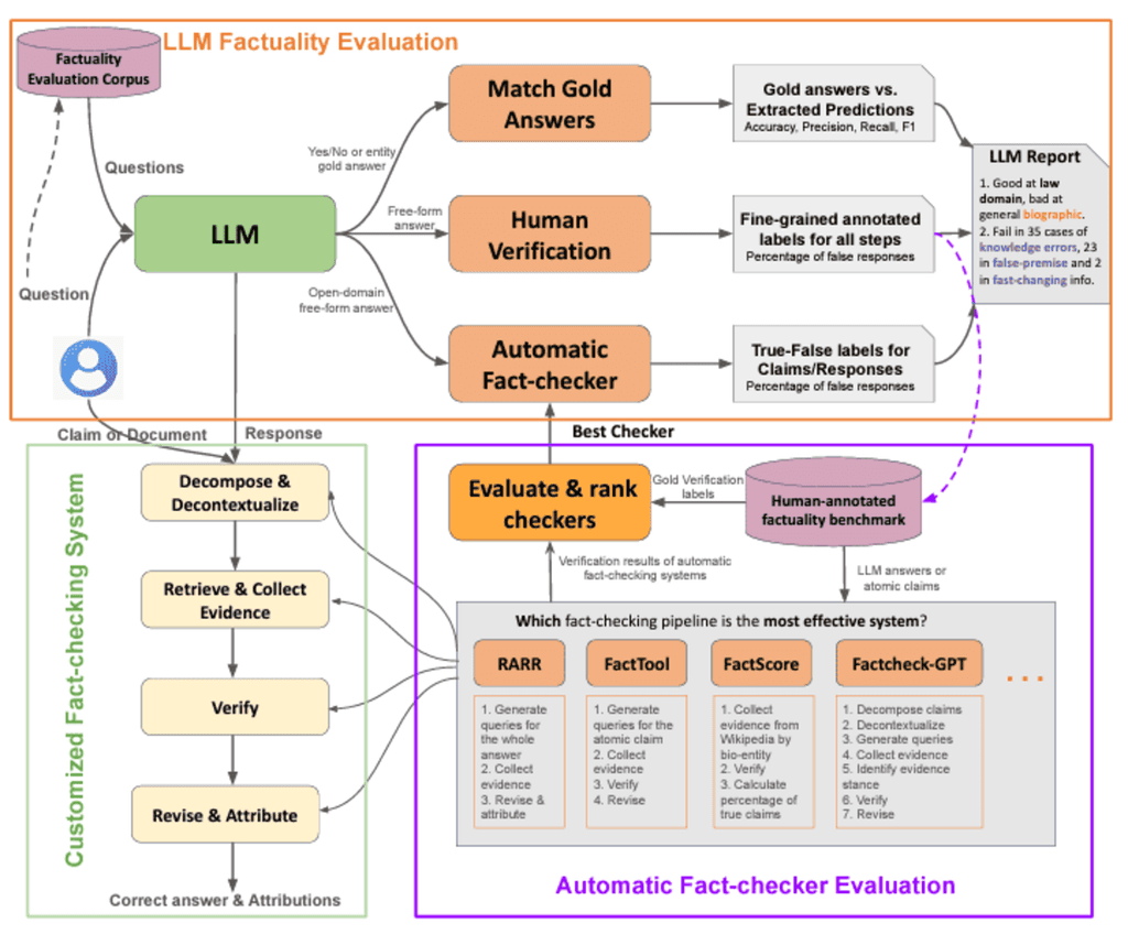 LLM Testing in 2025: The Ultimate Guide | Generative AI Collaboration ...