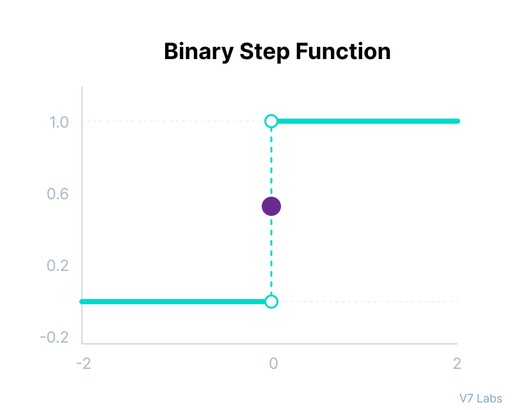 Activation Functions in Neural Networks [12 Types & Use Cases]