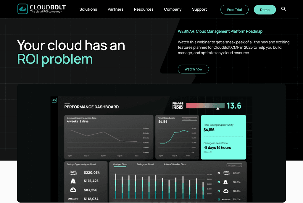 Top 26 FinOps Tools to Look Out for in 2025: A Guide | Amnic