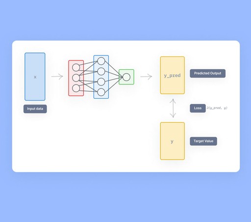 The Essential Guide to Pytorch Loss Functions