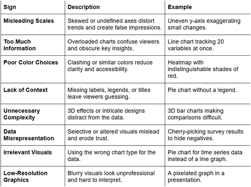 Bad Data Visualization: 10 Real Examples You Can Learn From