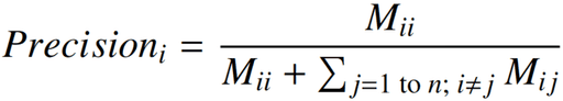 Precision vs. Recall: Differences, Use Cases & Evaluation