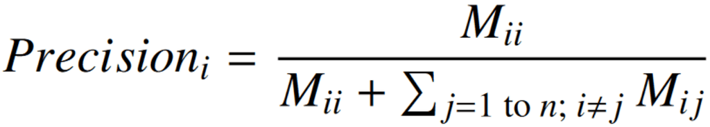 Precision vs. Recall: Differences, Use Cases & Evaluation