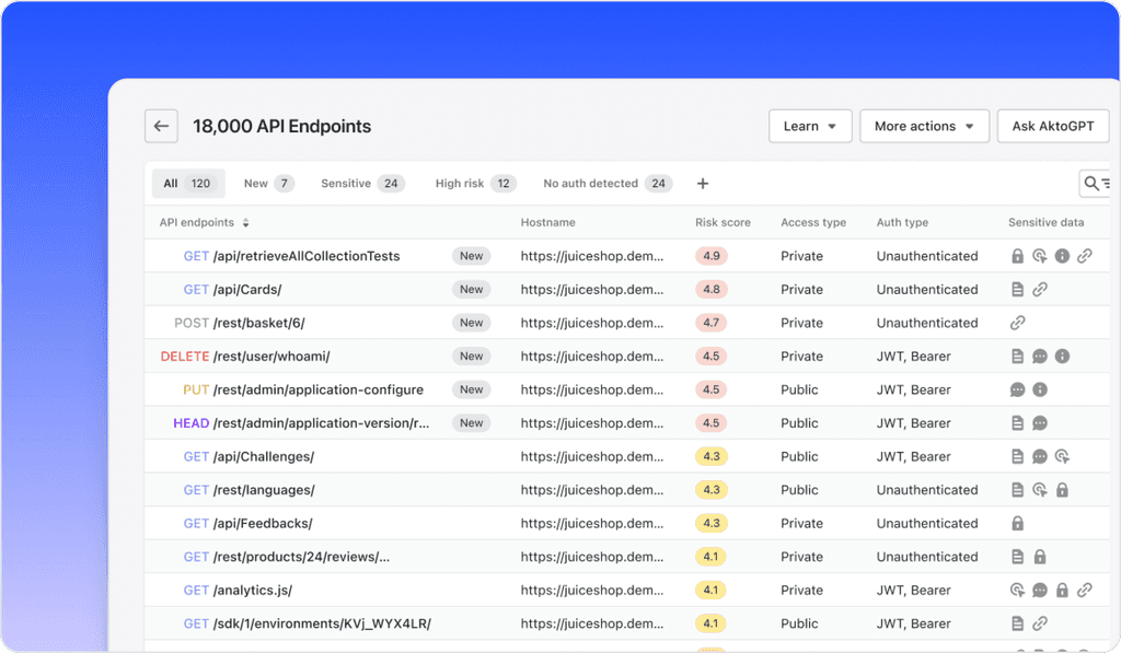 API Security Platform and Solutions | Akto