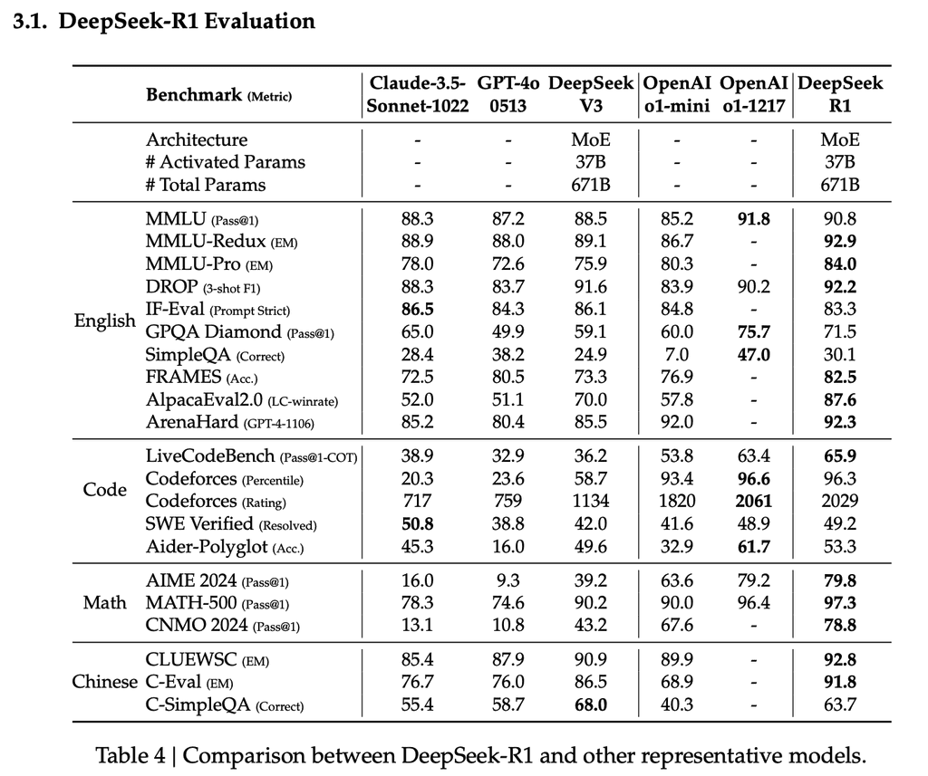 Adding MultiModal Capabilities to Deepseek R1 using Dify - Dify Blog
