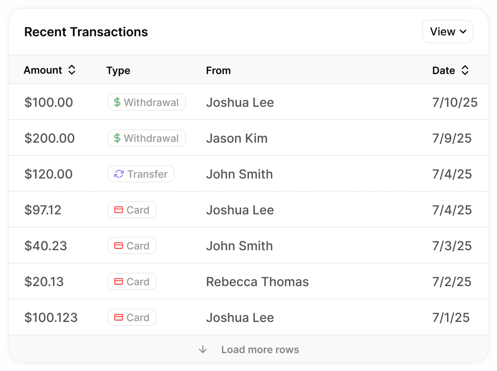 Tribe Money | Easily Share and Send Money With Group Payments