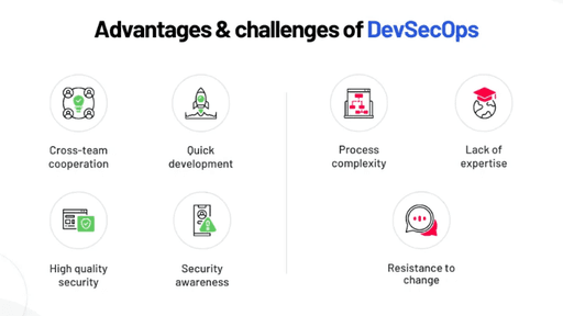 DevSecOps Roadmap 2024 | DevSecOps Implementation Roadmap - Akto
