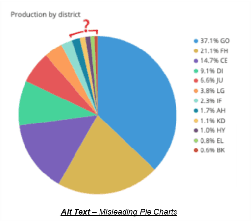 Bad Data Visualization: 10 Real Examples You Can Learn From