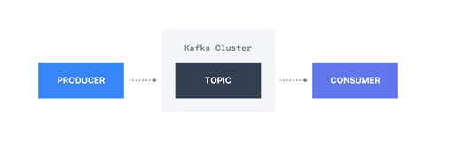 What is the Schema Registry and why do you need to use it?