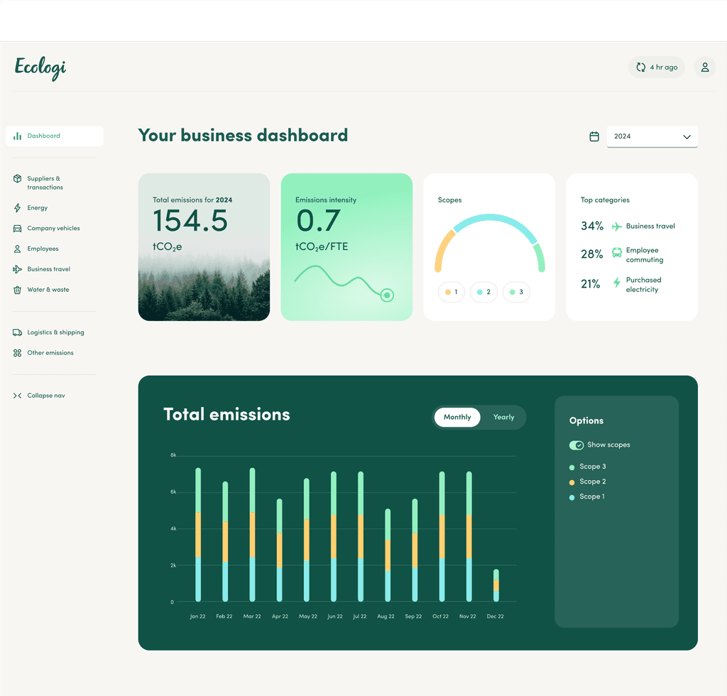 Measure you Carbon Emissions | Carbon Management Platform | Ecologi
