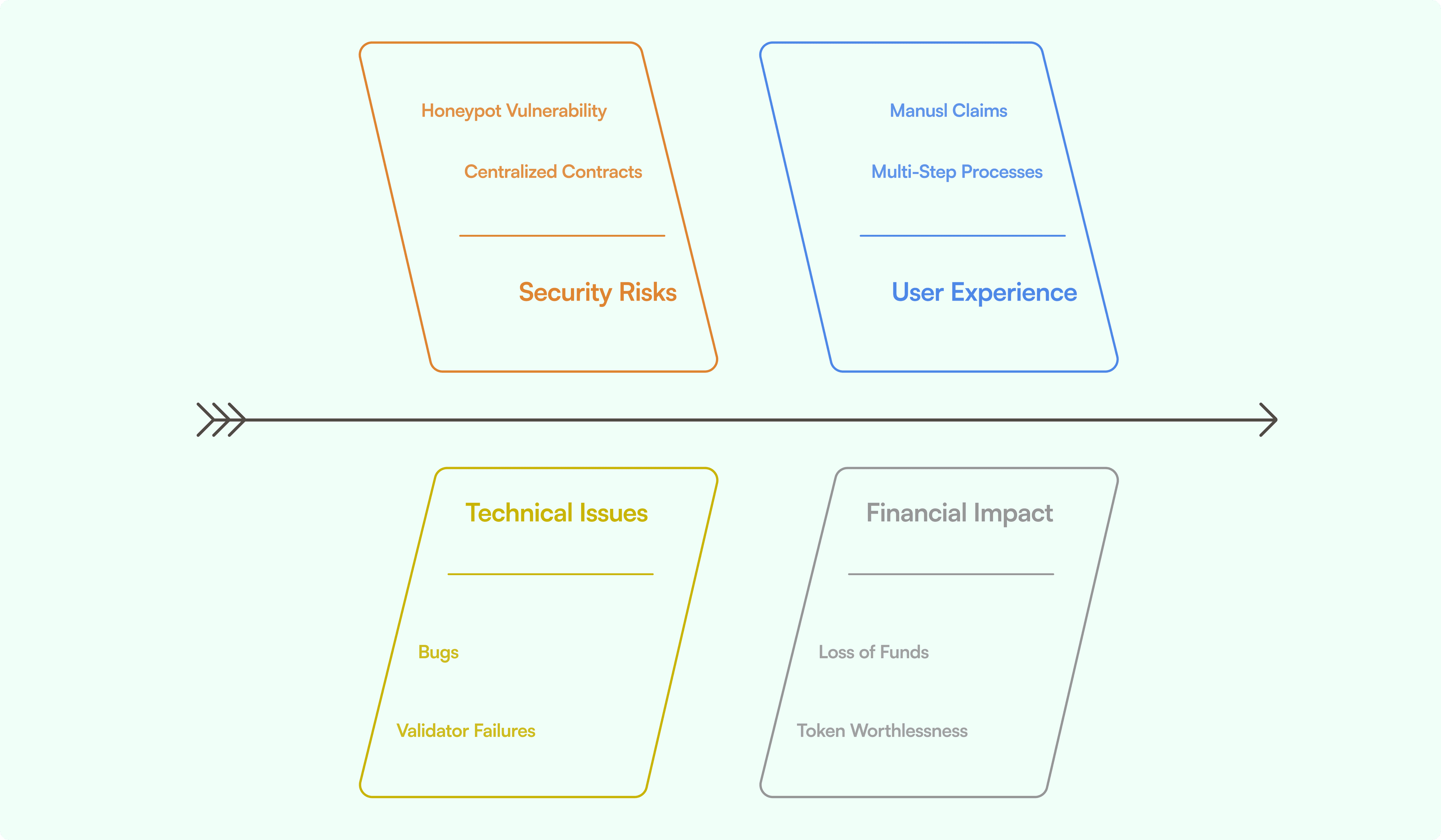 Solving Bridge Failures and Manual Claims with Mettalex’s Cross-Chain ...