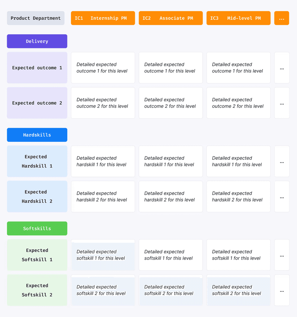 How to build from scratch a Career Framework for your company (a step ...