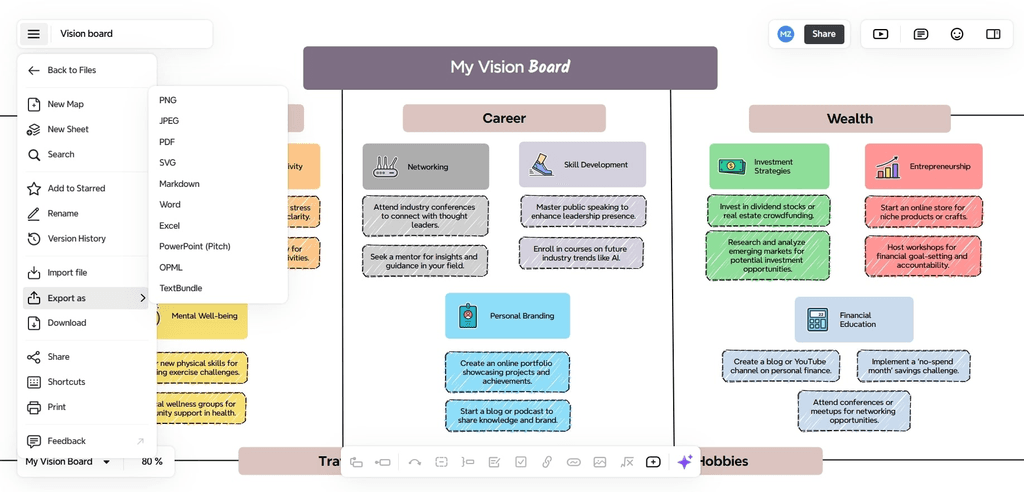 Plantillas de Tableros de Visión - Inspírate y Comienza tu Propio Tablero