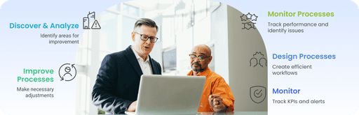 What Is Process Efficiency and How to Improve It | Approveit