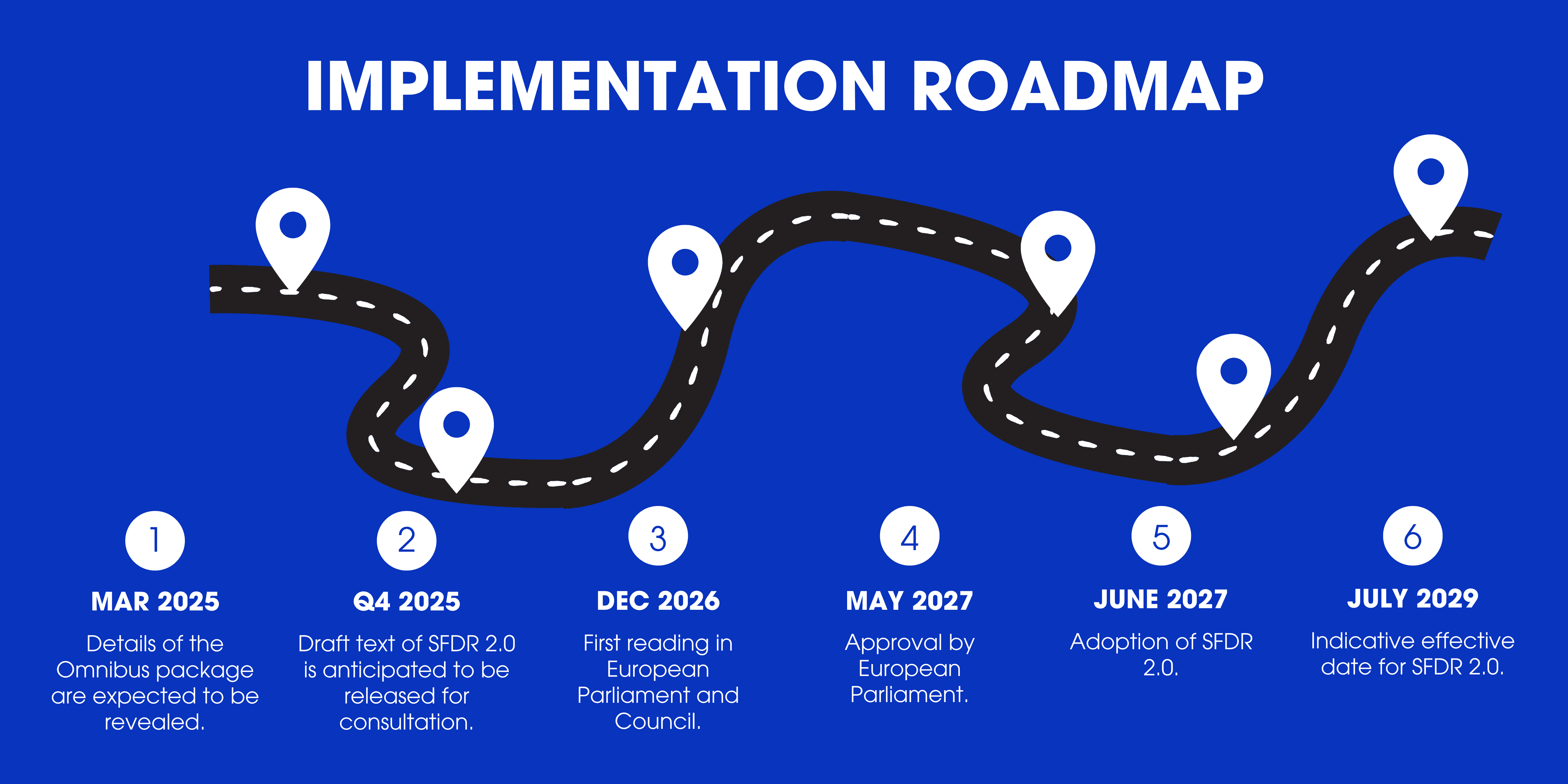 Unpacking SFDR 2.0: The Future of Sustainable Finance Disclosure - My ...