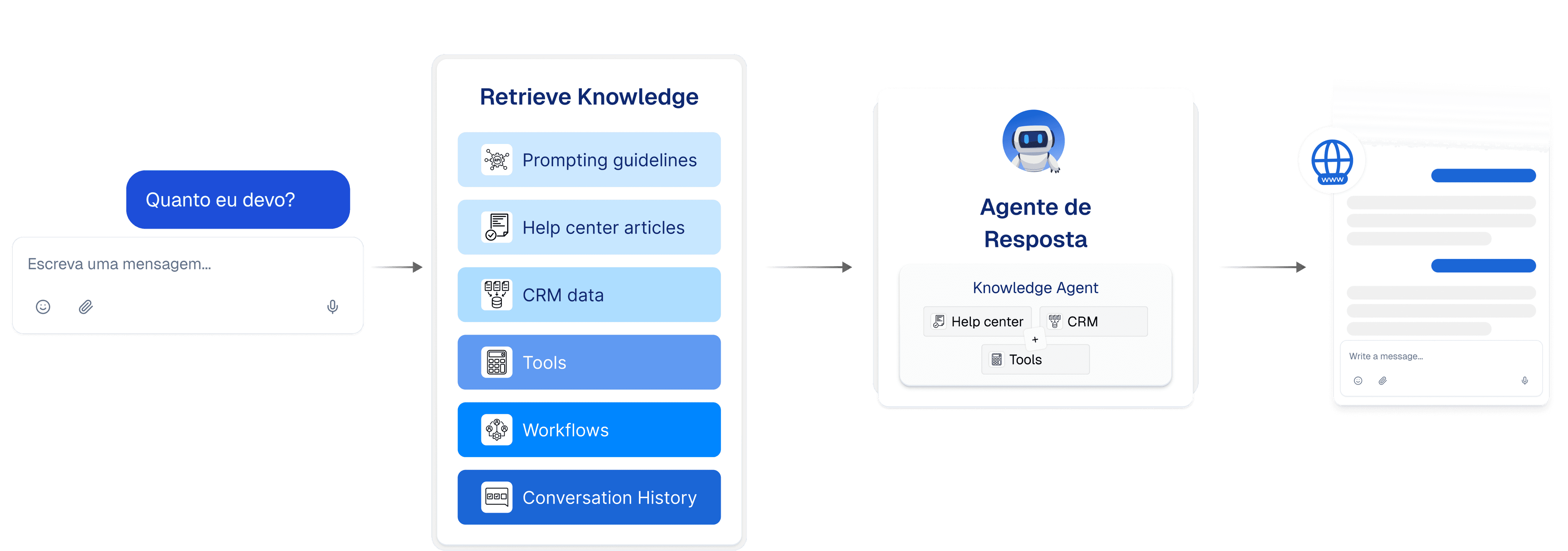 LLM Wrappers vs. Moveo Multi-Agent AI: Por que Resultados Reais Exigem ...