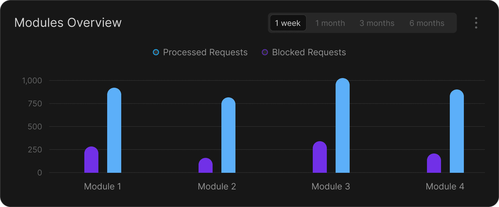 SplxAI | Secure your GenAI journey