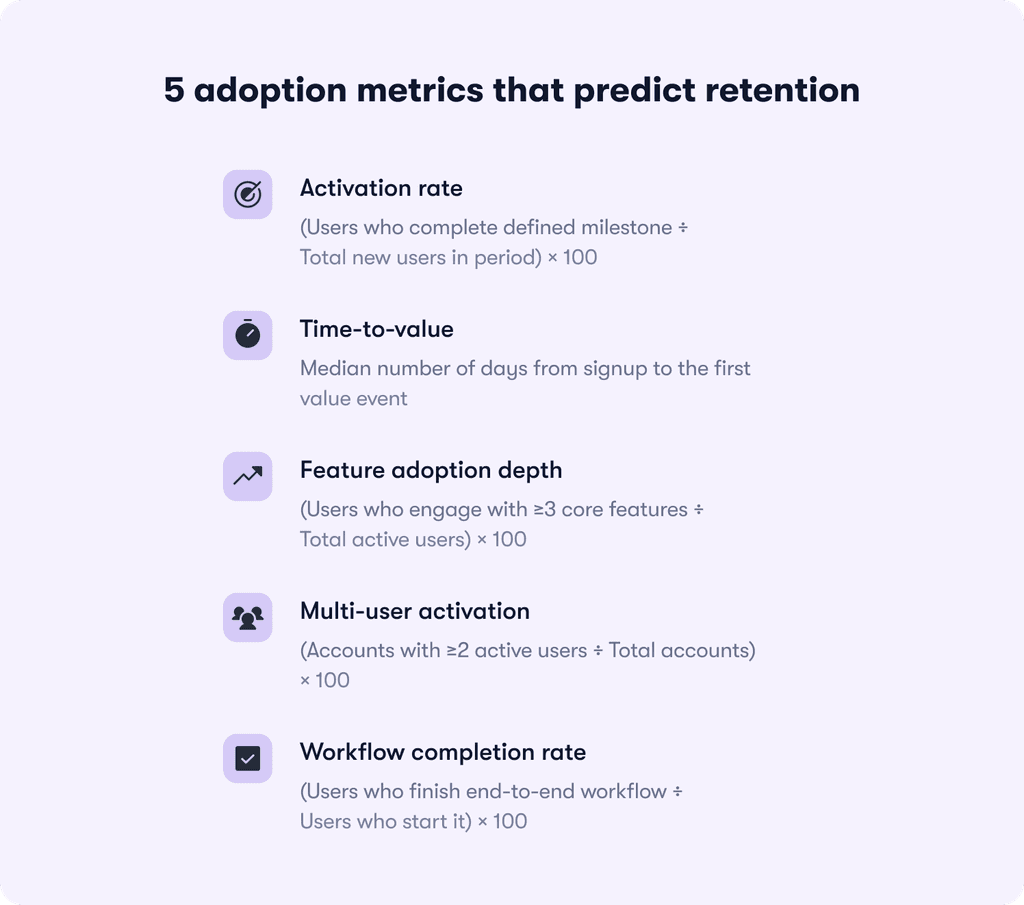 How to Measure Product Adoption Effectively in 2026