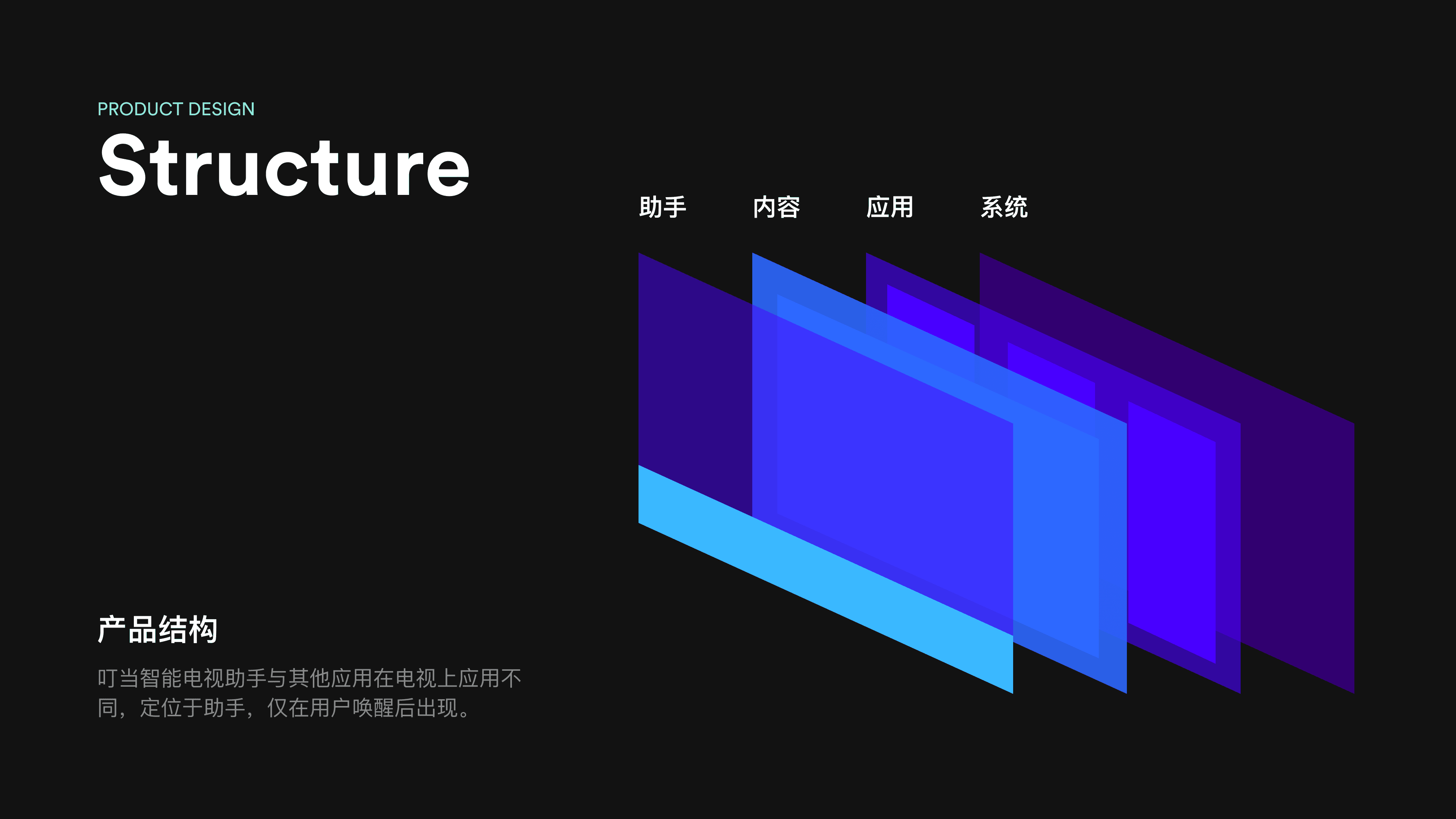 Project | Tencent TV
