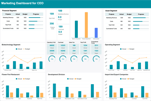 What is Operational Reporting?