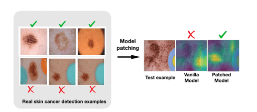 The Essential Guide to Data Augmentation in Deep Learning