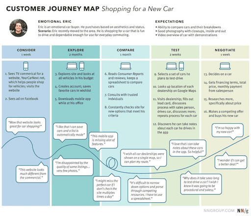 Customer Journey Maps: A Complete Guide for UX Teams